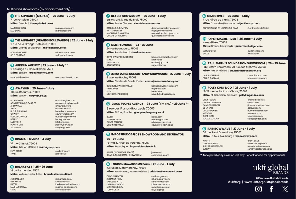 Map: Discover British brands in Paris (June-July 2025)