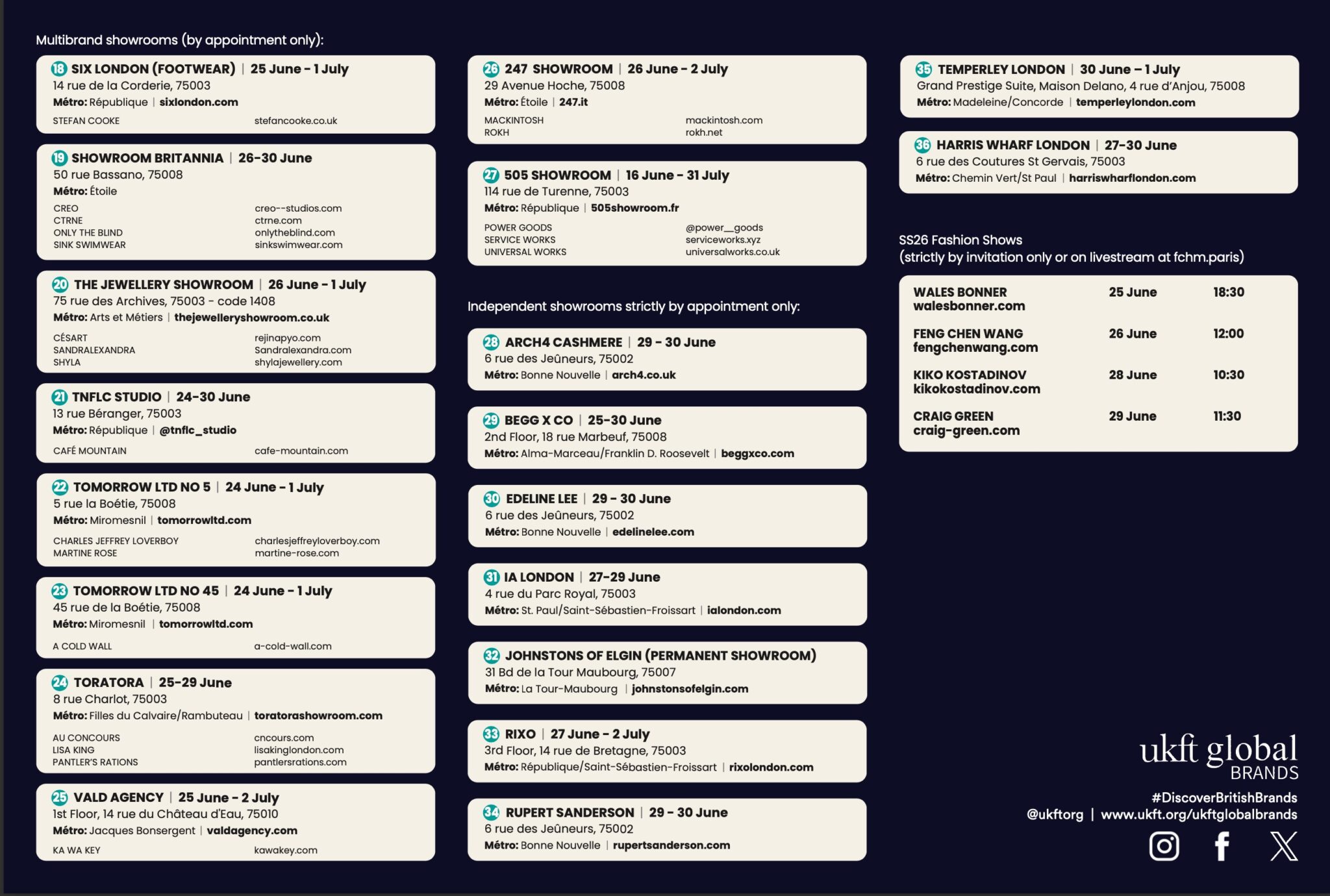 Map: Discover British brands in Paris (June-July 2025)